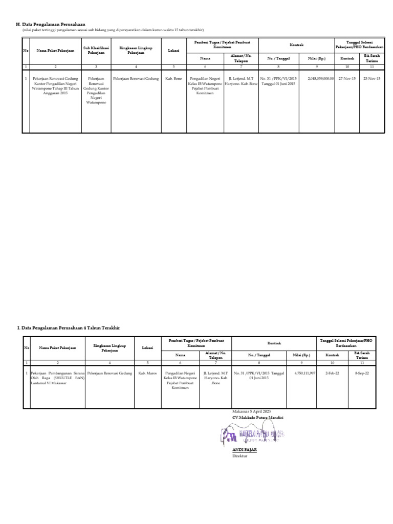 Data Pengalaman CV Makkelo Putera Mandiri | PDF