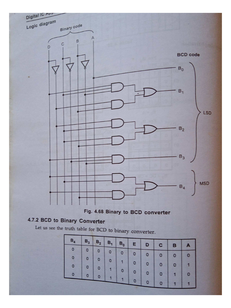 Unit-2 Part-2 | PDF Unit-2 Part-2 | PDF