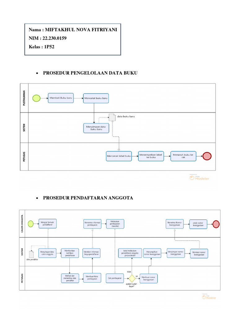 BPMN To Be Perpustakaan | PDF