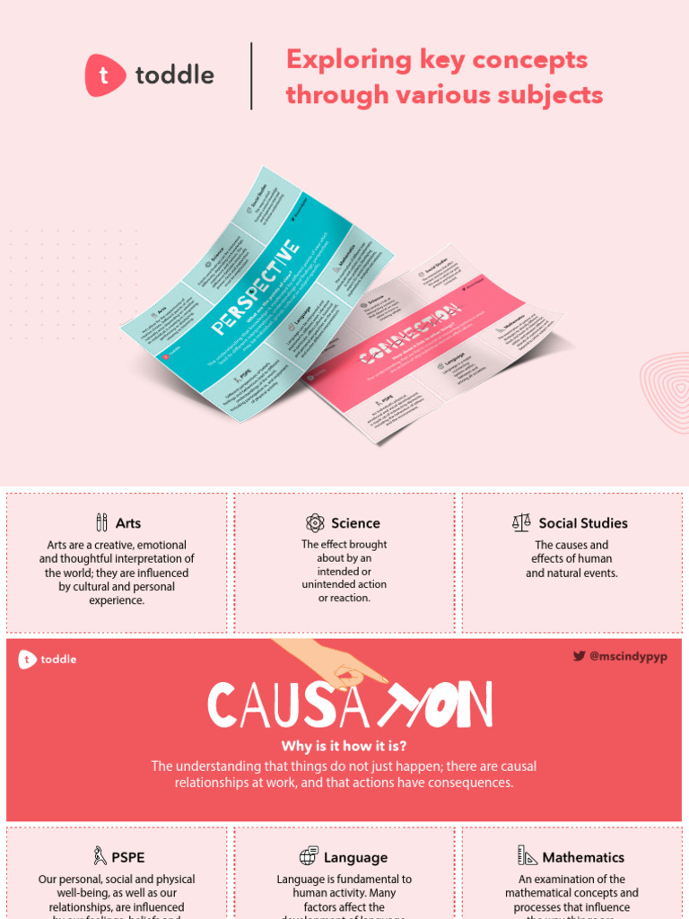 Cindys Key Concept Posters Pdf