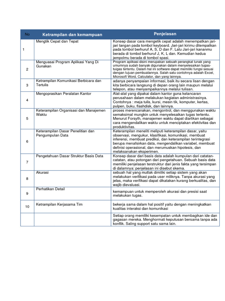 Zainurrofik-TMs 4 | PDF
