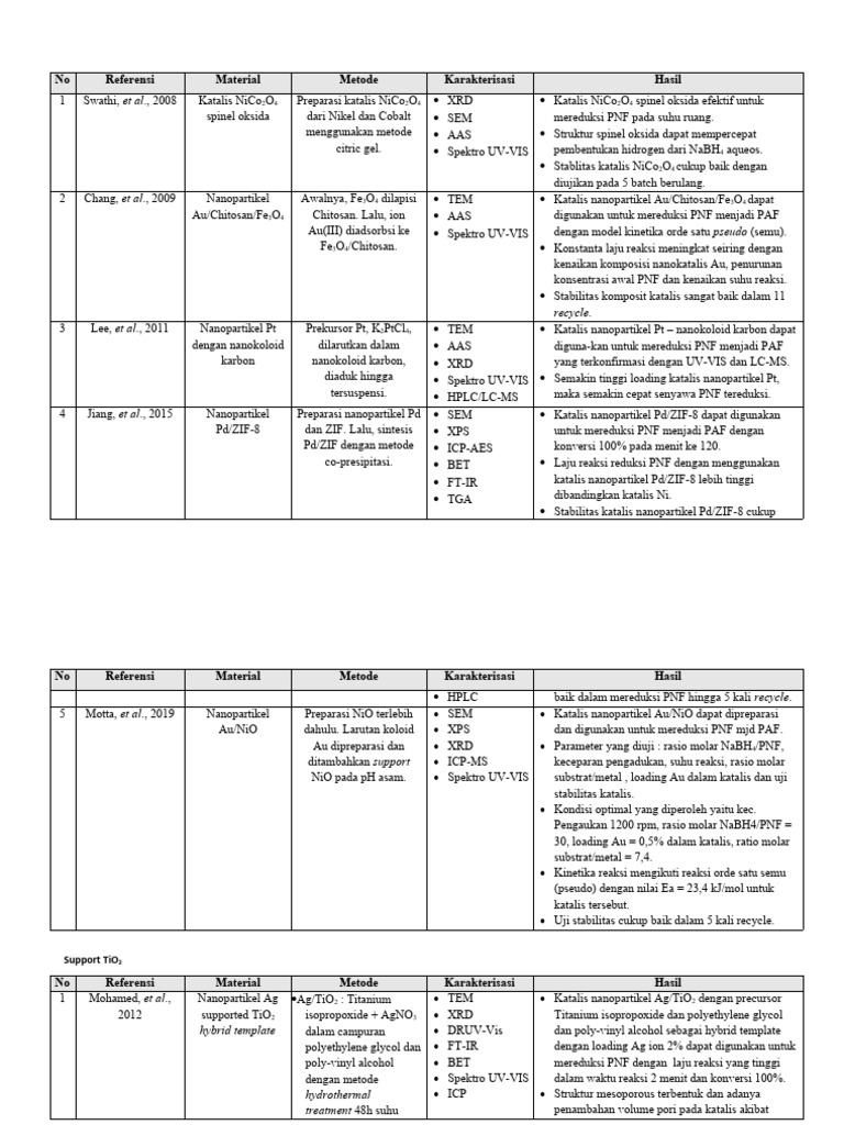 Tugas 2 - State of The Art | PDF