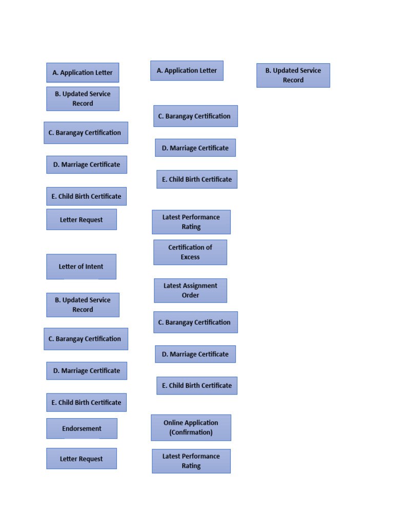 Document Checklist for Applicants | PDF