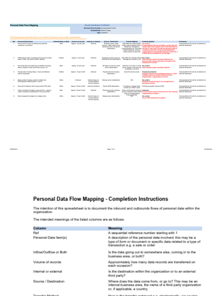 Personal Data Flow Mapping Overview | PDF | Computers