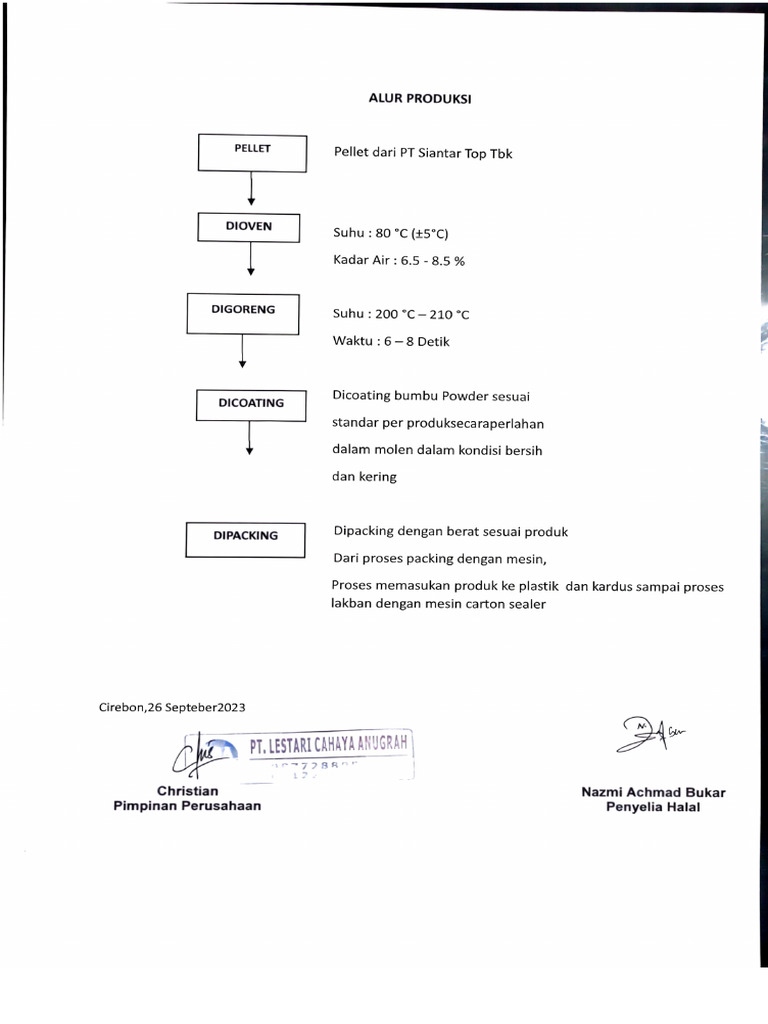 Diagram Alir Produksi | PDF
