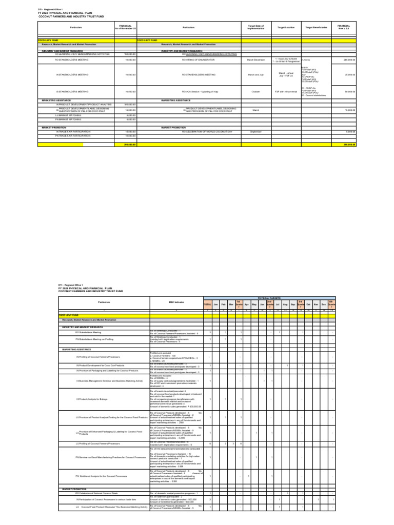 Fy 2024 WFP Cfidp Region 1 | PDF | Coconut | Small And Medium Sized ...