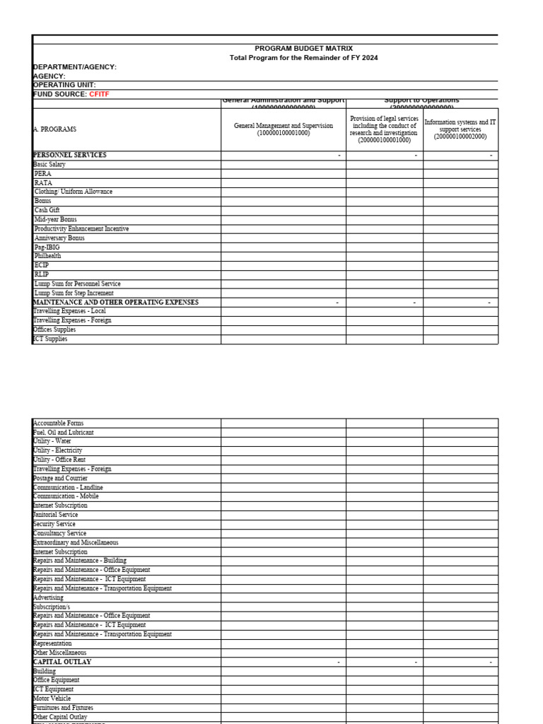 D. WFP - BED Forms | PDF | Budget | Governance