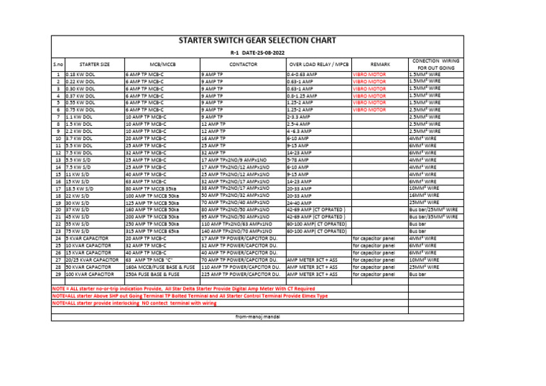 Starter Switch Gear Selection Chart | PDF