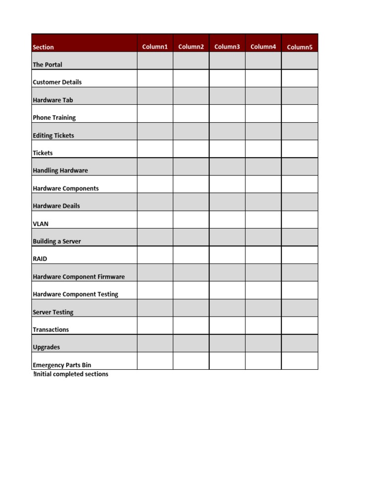 Training Signoff Sheet | PDF