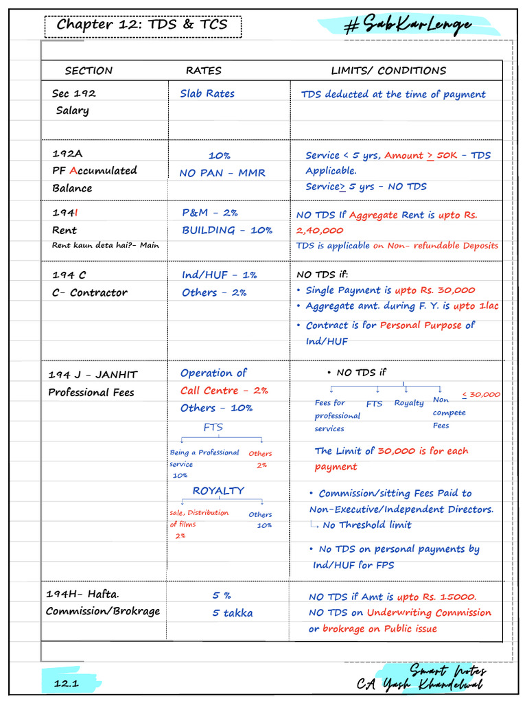 TDS & TCS Rates - Yash Khandelwal | PDF | Payments | Value Added Tax