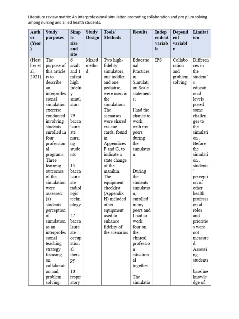 Literature review matrix copy | PDF