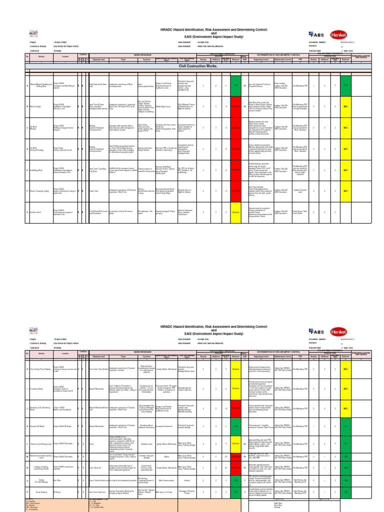 Risk Assessment For Project OASIS HIRA 9-9-23 | PDF