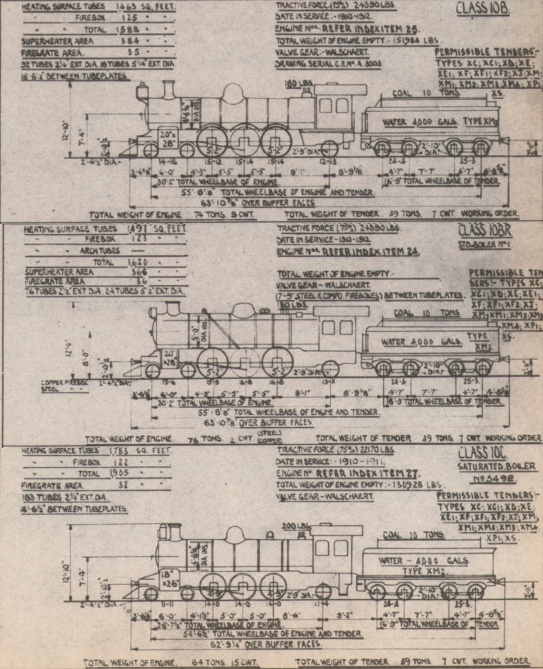 SAR Steam Engine Drawings Class A To Class 26 | PDF
