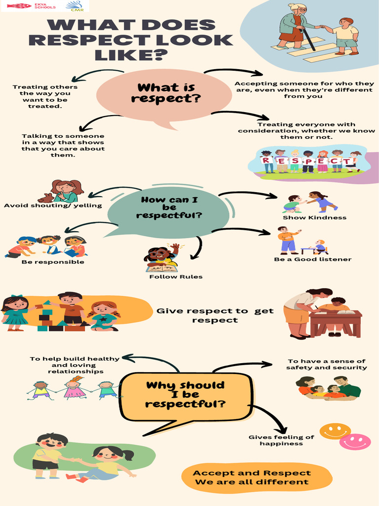 I1 Respect Infographic PDF | PDF