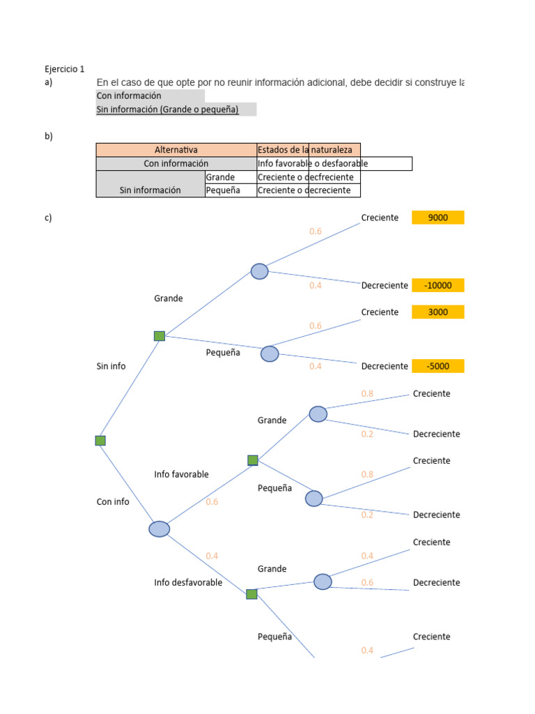 Practica Arboles | PDF