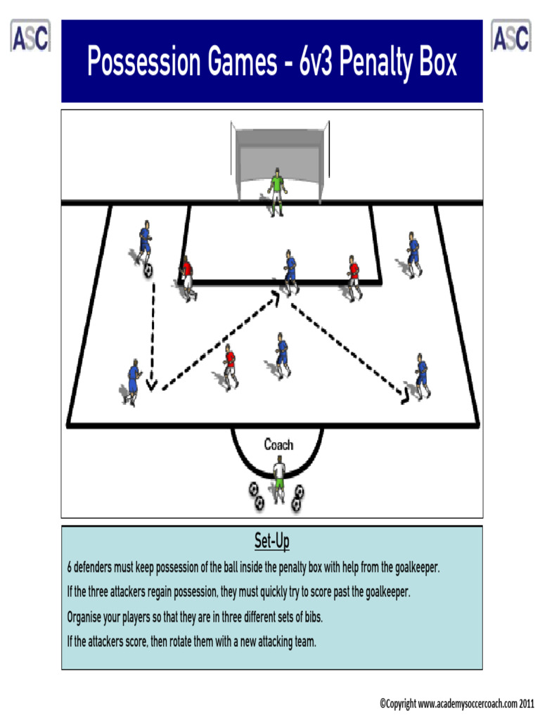 6v3 Penalty Box Possession Game | PDF