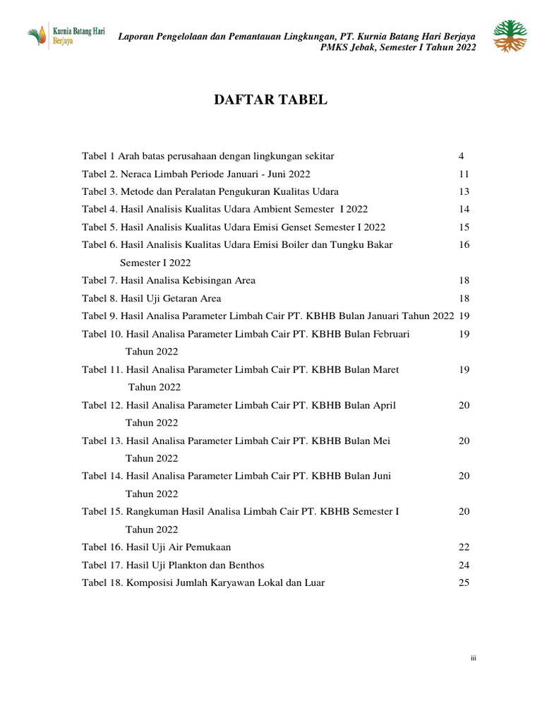 Daftar Tabel | PDF
