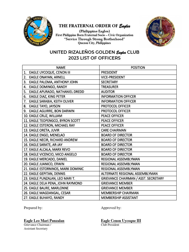 List of Officers 2023 LTP | PDF