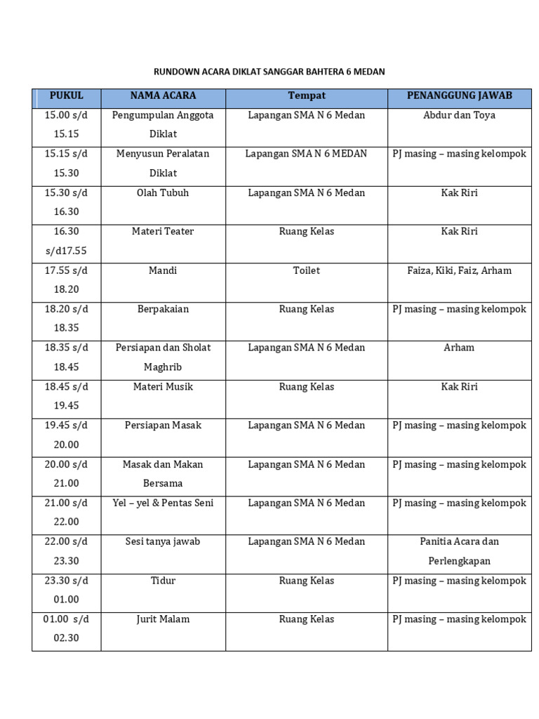 Rundown Acara Diklat | PDF