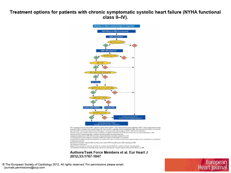 Chronic Heart Failure Treatments | PDF