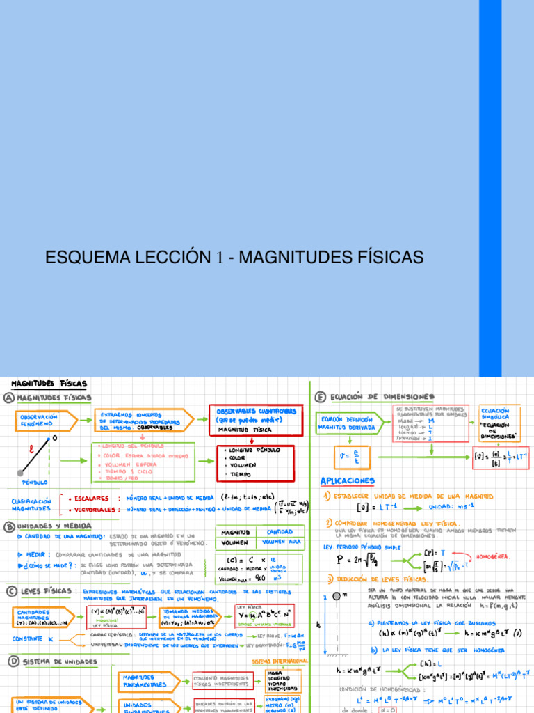 Esquema Lección 1 Magnitudes Físicas | PDF