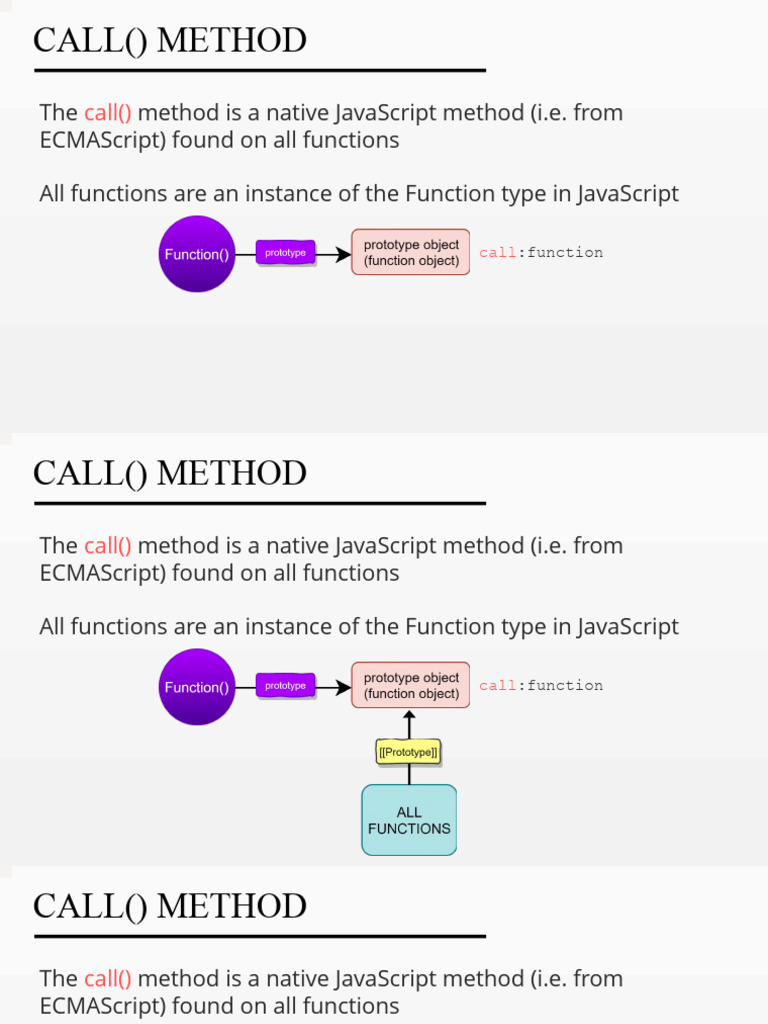 What Is The Call Method in JavaScript | PDF