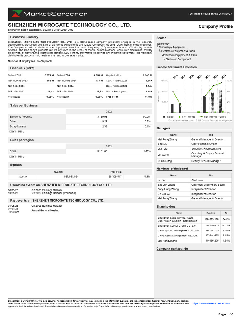 Shenzhen Microgate Techno 2023-07-06 | PDF