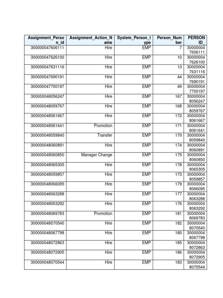 Employee Assignment Records | PDF