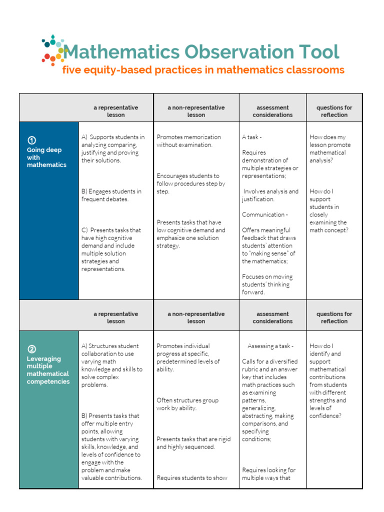 5 Equity Based Principals | PDF