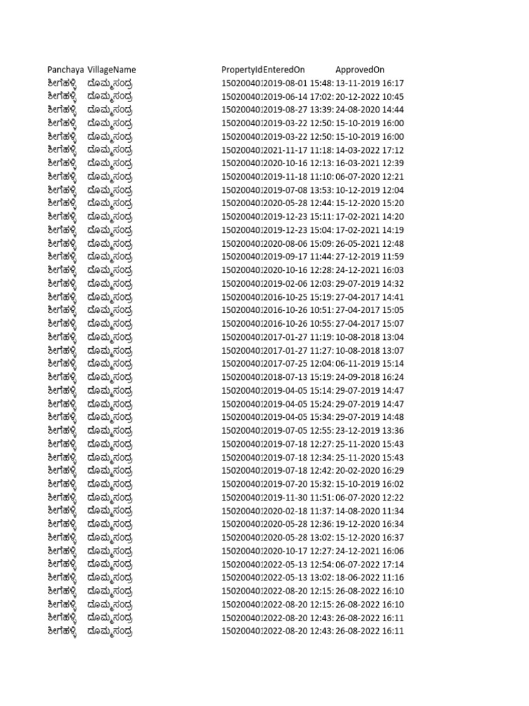 Approved Properties | PDF