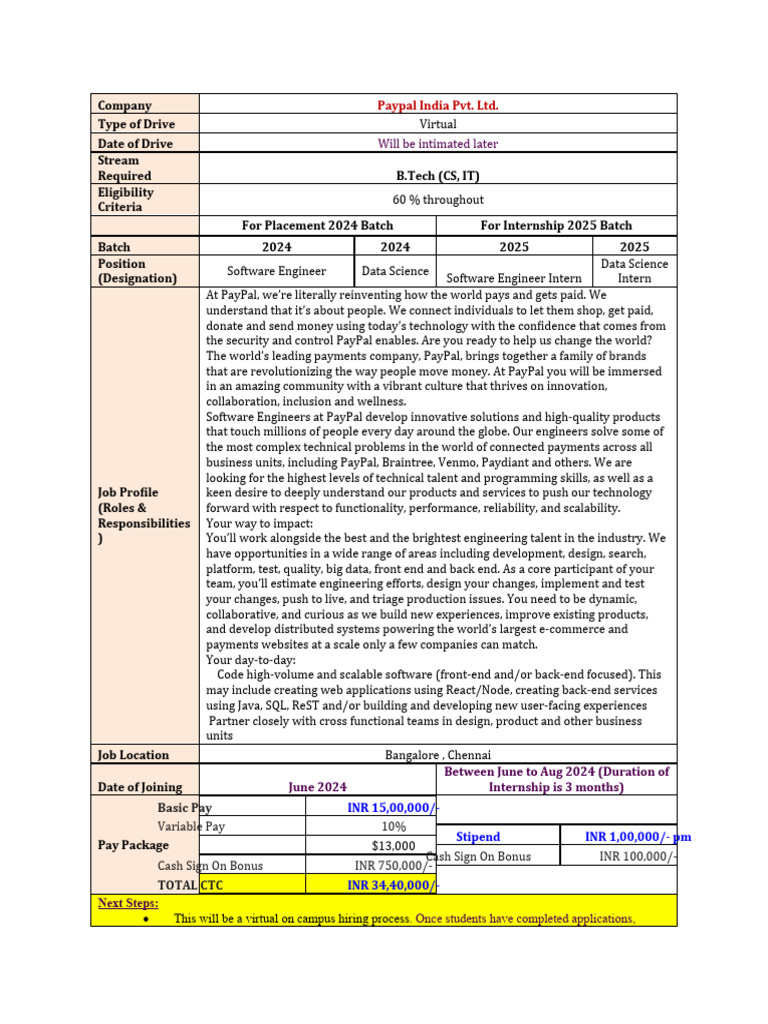 Paypal India Pvt Ltd Pdf