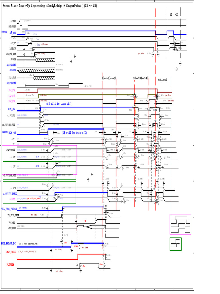 (Esquema) Sony Mbx-247 Da0hk1mb6e0 Rev.2a Boardview Power Sequence s3 s4 s5 g3-s0 (Diagramas ...