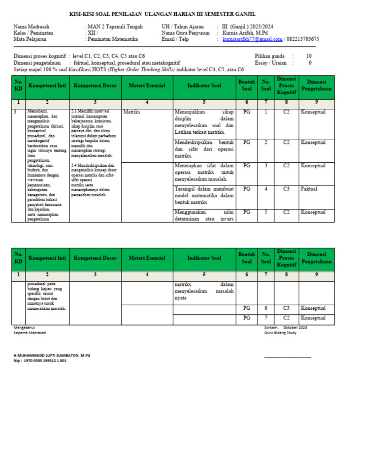 Blangko Kisi-Kisi Soal TP 2023-2024 | PDF