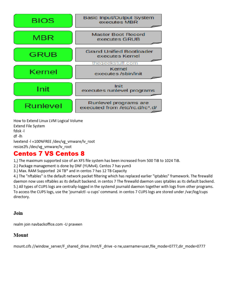 Kubernetes Docs | PDF Kubernetes Docs | PDF