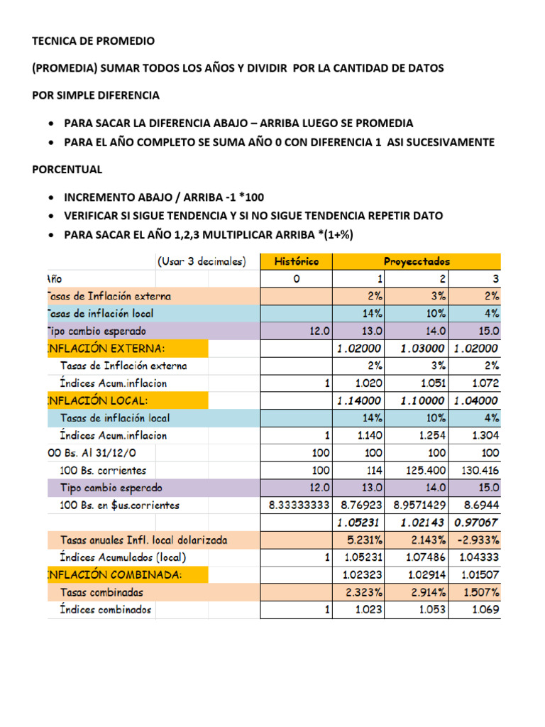 Tecnica de Promedio | PDF