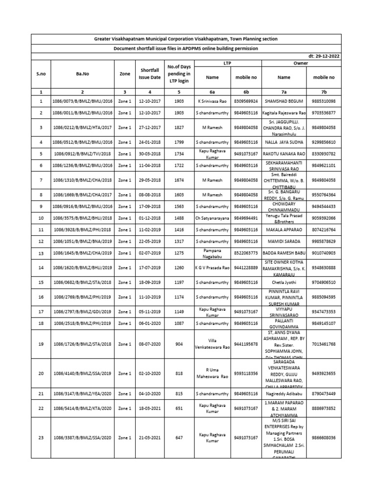 Payment Shortfall Pdf