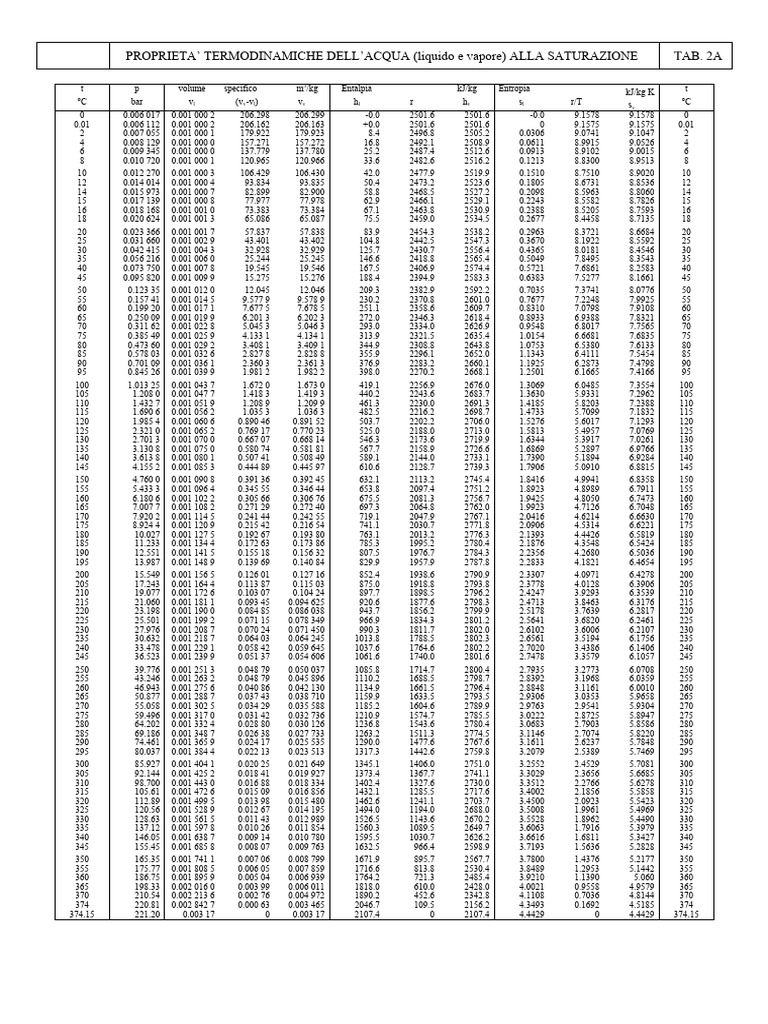 tabelle-vapore | PDF