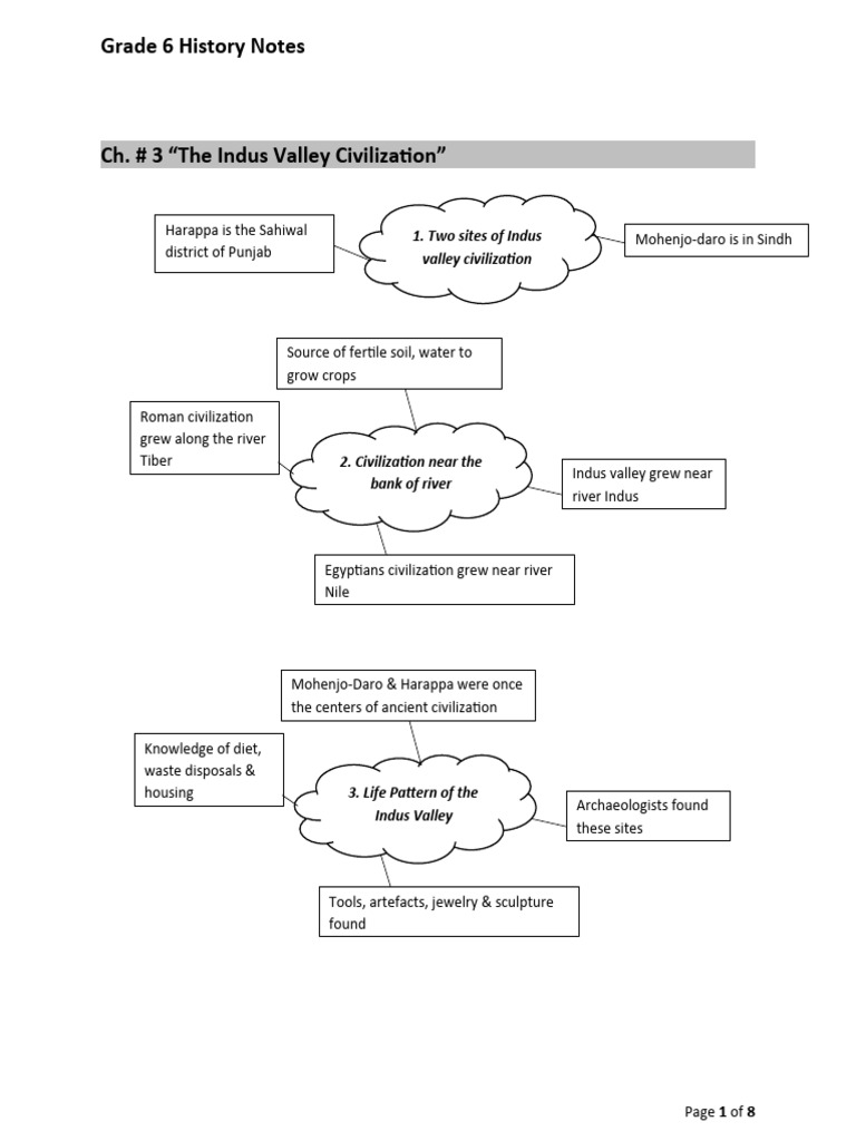 First Term 23-24 Grade 6 History Notes | PDF