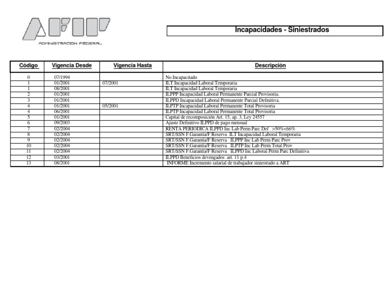 Tabla 9 AFIP Incapacidades-Siniestrados | PDF