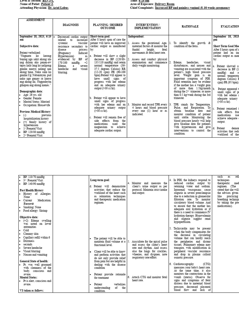 NCP - Preeclampsia (A) | PDF | Hypertension | Edema