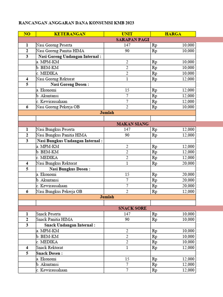 RAB Konsumsi KMB-FAMILY DAY 2023 | PDF | Memasak, Makanan, & Anggur ...