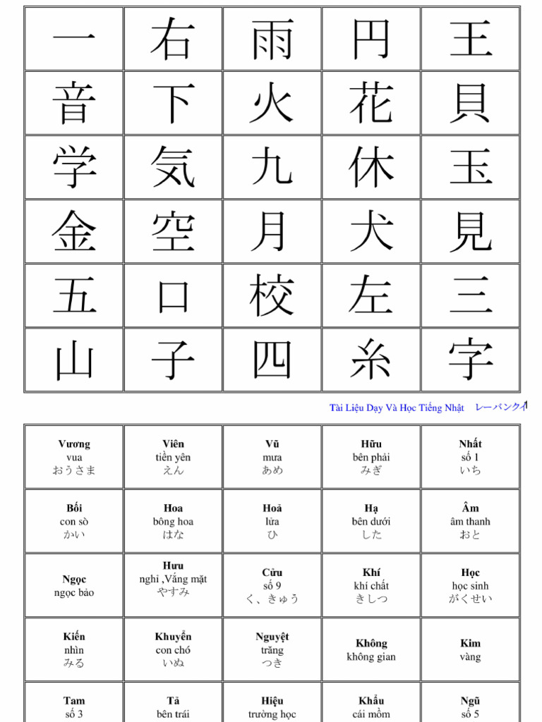 Flashcard Hán T N5 | PDF