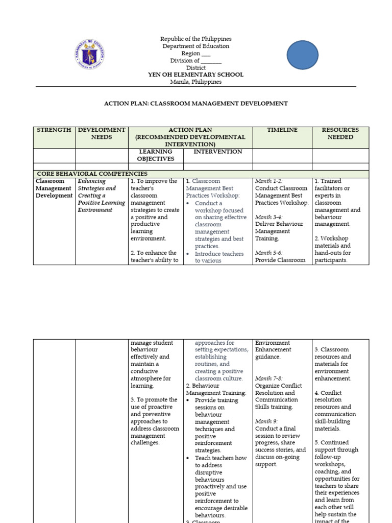 Action Plan - Classroom Management Development | PDF