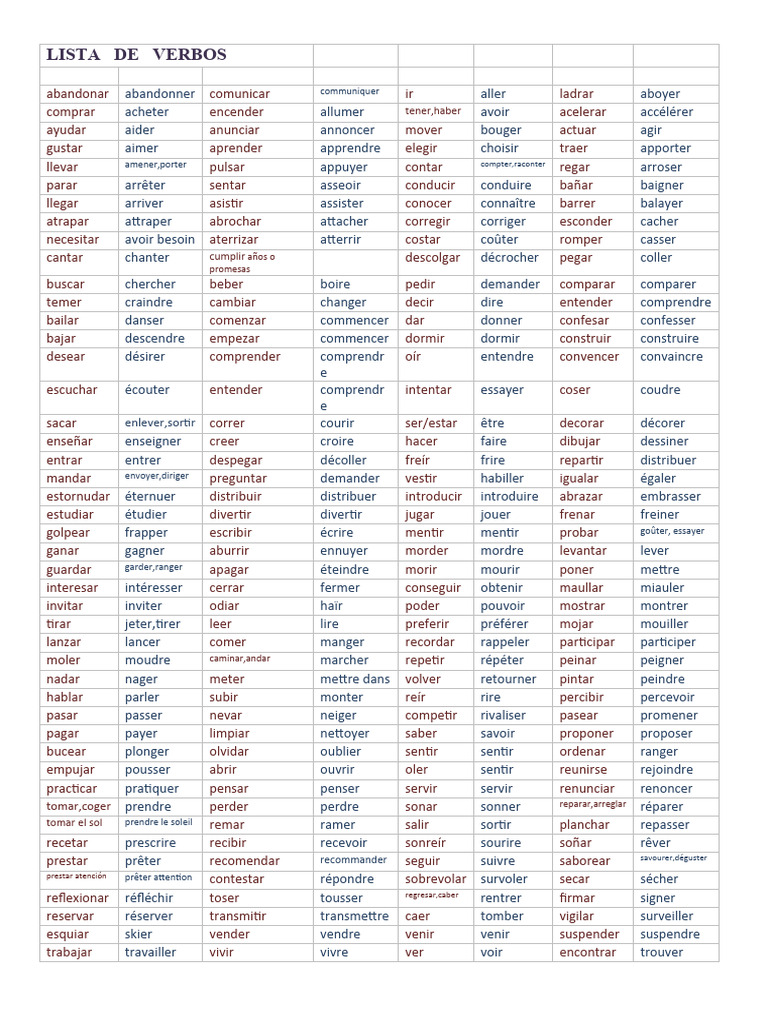 Lista de Verbos Comprension Lectora Dinamica Del Aula - 83520 | PDF