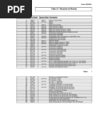 Mi Simplificacion Tabla Condiciones y Codigo de Baja y Alta Afip | PDF