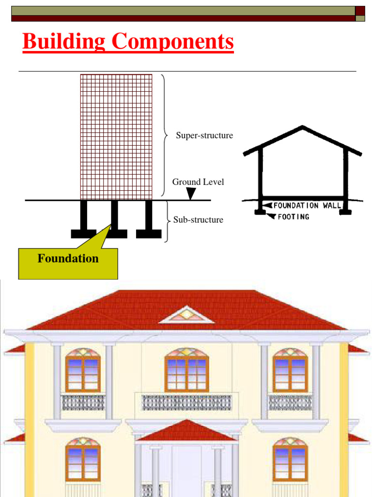 Foundations | PDF | Deep Foundation | Foundation (Engineering)
