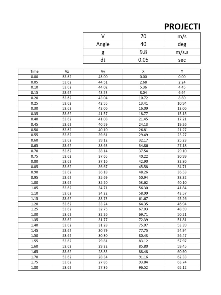 projectile motion | PDF