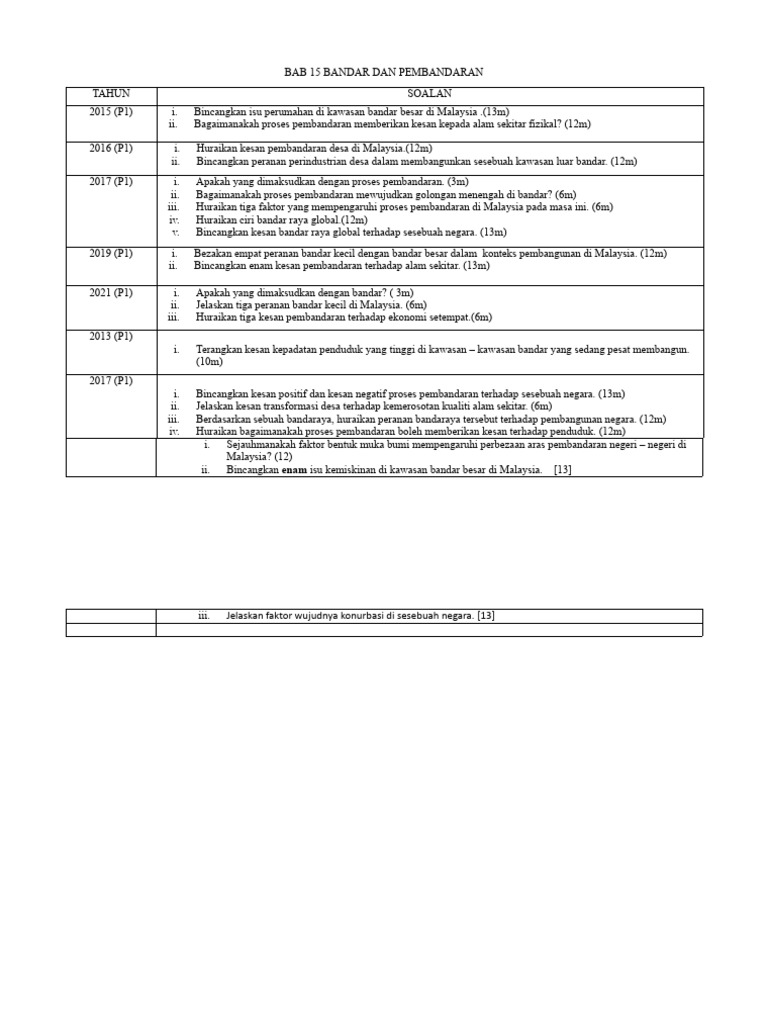 Bab 15 Bandar Dan Pembandaran | PDF