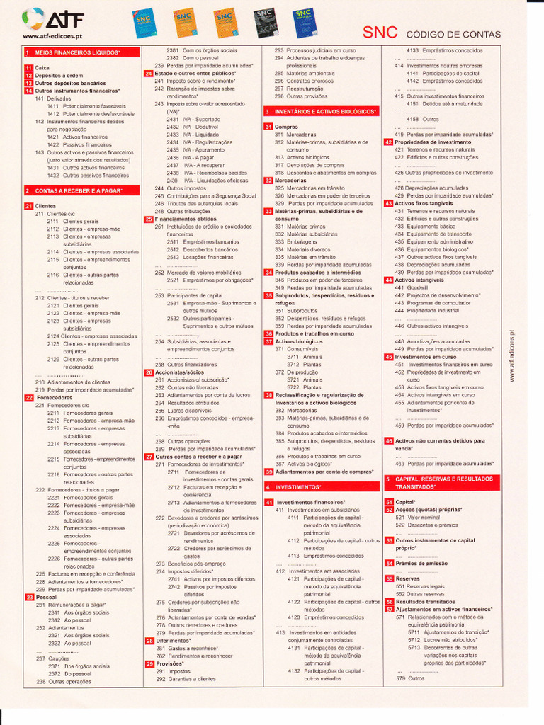 Plano de Contas | PDF | Investimentos | Dinheiro