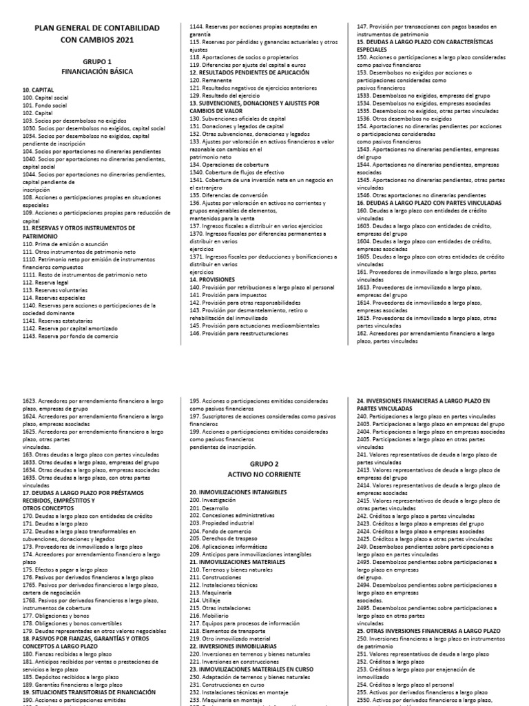Cuadro de cuentas PGC con cambios 2021 (1) | PDF | Dividendo | Compartir (Finanzas)